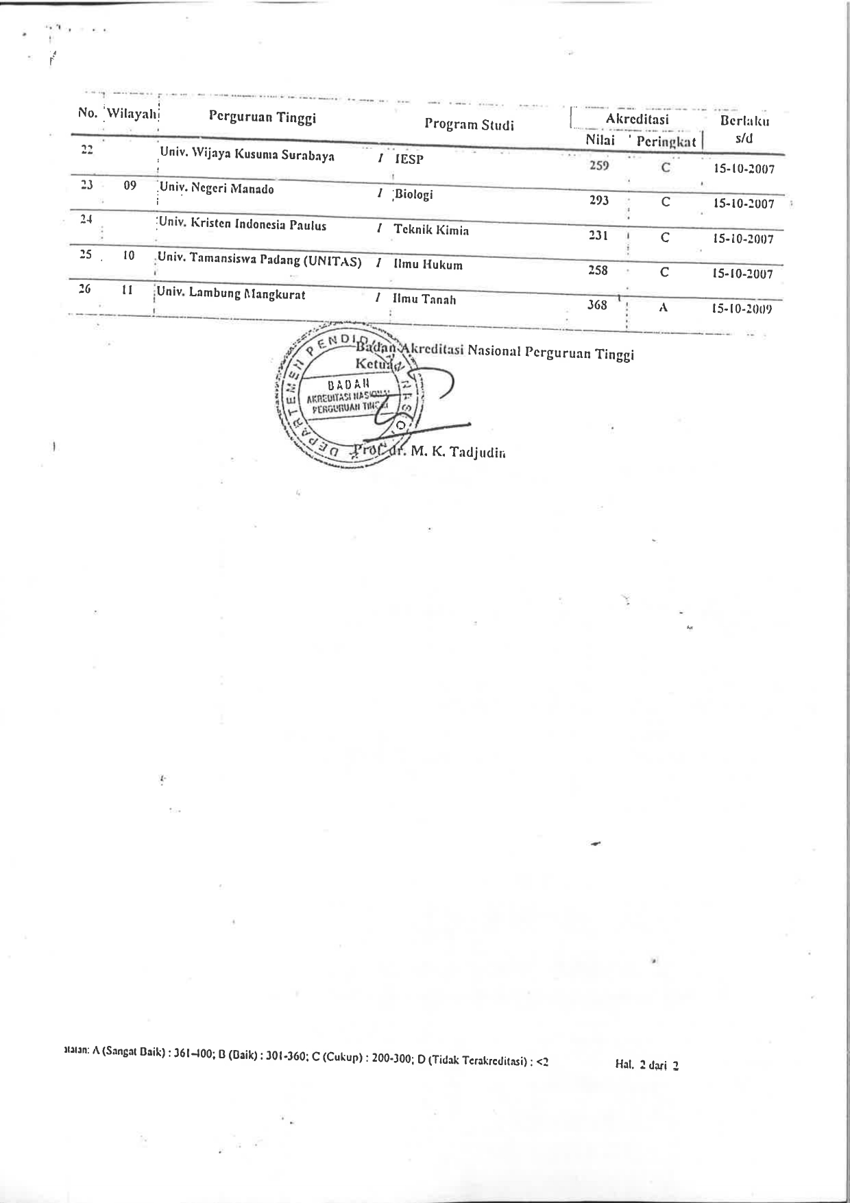 Akreditasi PSSF - Website Fakultas Farmasi